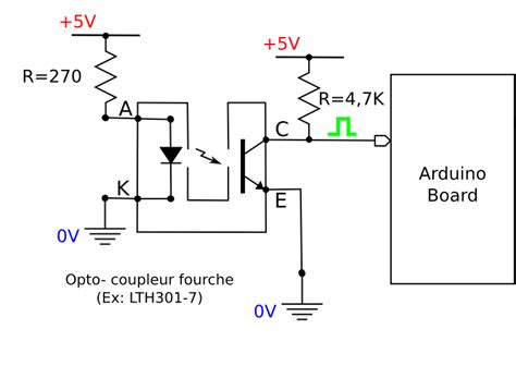 Les Actionneurs Physiques — Wiki L A B