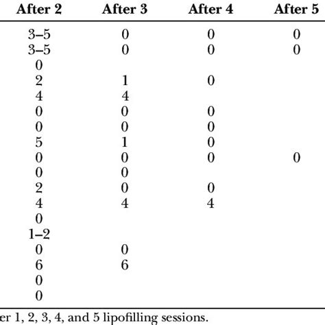 Patients Demographics With Baker 4 Grade Capsular Contracture Download Scientific Diagram