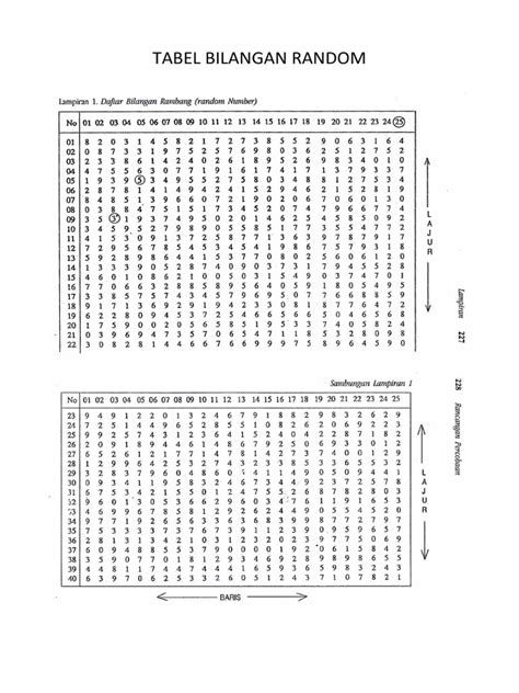 Tabel Bilangan Random Pdf