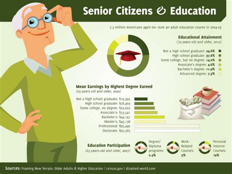 Seniorsaloud Life Long Learning Long Life Bonus