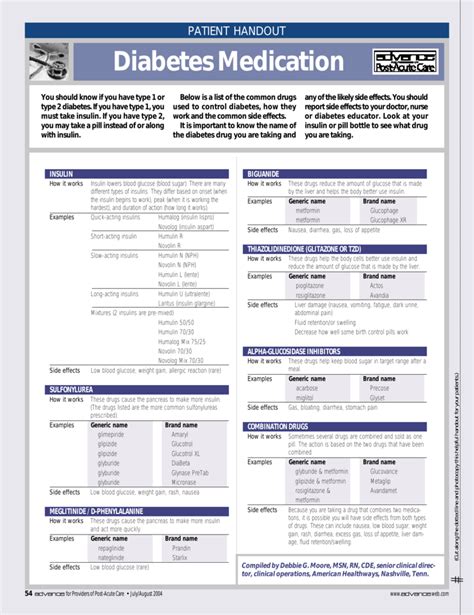 Type 2 Diabetes Medication