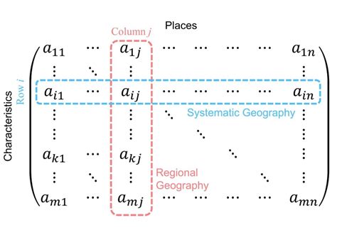 Comment Créer Des Matrices Dans Matlab Facilement Et Rapidement