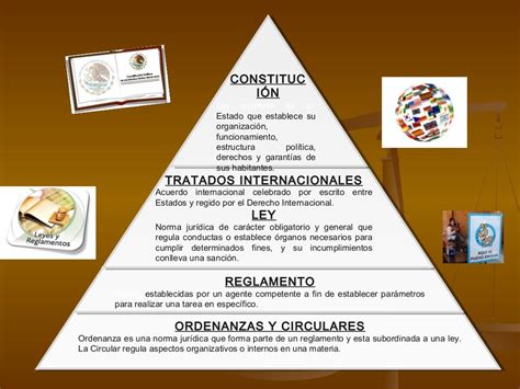 Estructura Jerarquica De Un Ordenamiento Juridico