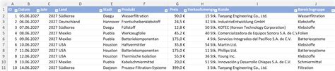 Python In Excel Die Zukunft Der Datenanalyse Heise Academy Blog
