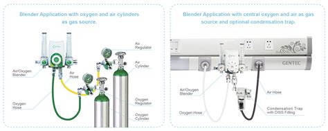 Air Oxygen Blenders