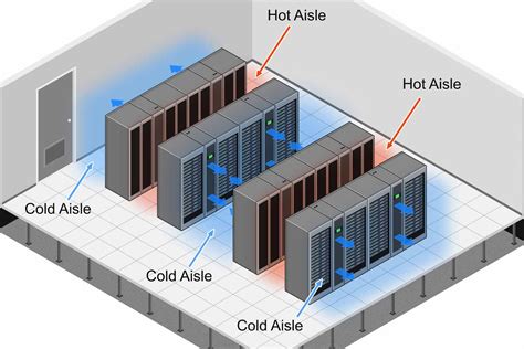 Cold Aisle Containment Archives Data Center Floor Tiles