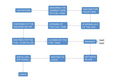 Lexipay Receipt Management System On Behance