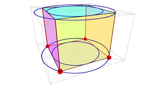 Construct Rotated Boxes