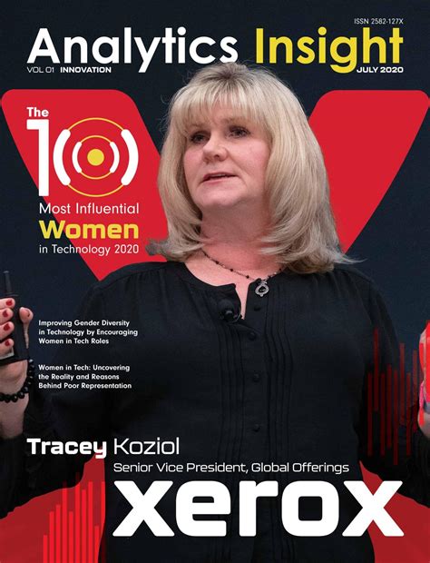 2020 Archives Analytics Insight