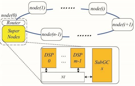 Top Structure And Ring Topo Logic Download Scientific Diagram