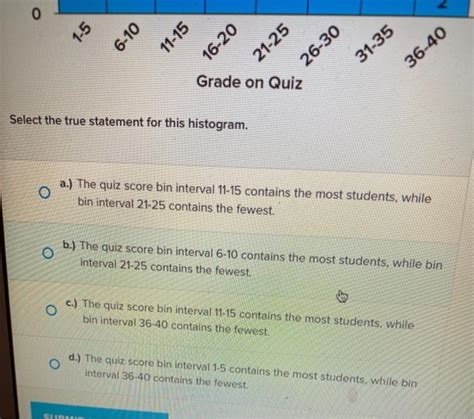 Solved The Following Histogram Represents Quiz Scores And