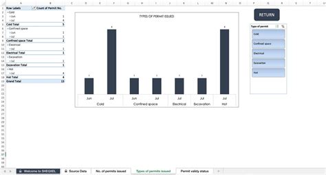 Permit To Work Tracking Log Health And Safety Template Excel Template Etsy