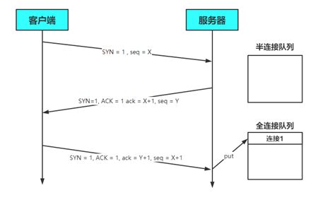 Sobacklog 溪水静幽 博客园