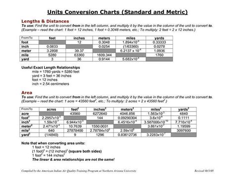 Math Conversions Chart Printable