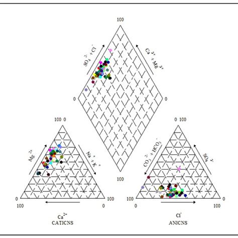 Hydrogeochemical Characteristics And Hydrochemical Facies In The