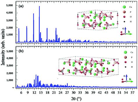 Calculated Powder Diffraction Pattern Using X Ray Wavelength Of 07 Å
