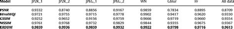 Pearson Linear Correlation Coefficient Cc Download Table