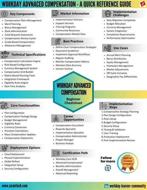 Workday Advanced Compensation A Quick Guide Workday Learner