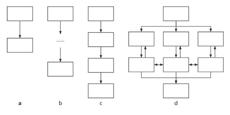Prompt Engineering In Consistency And Reliability With The Evidence Based Guideline For LLMs
