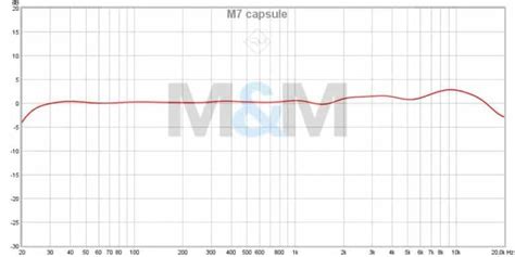 M7 Capsule Telefunken U47 Microphone Replacement Mic And Mod