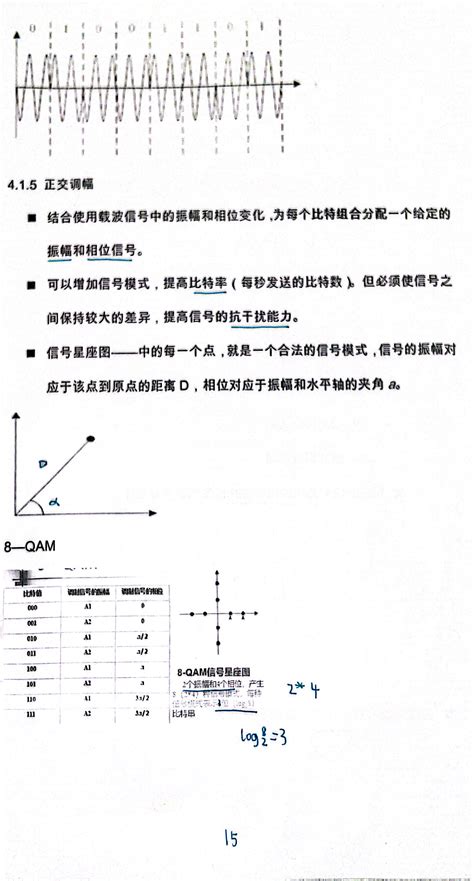3｜射频识别技术｜第五讲：数据通信和编码技术｜第九章：编码与调制｜重点理解掌握传输介质中的无线传输介质｜数据编码技术 在数字通信中 使收发双方