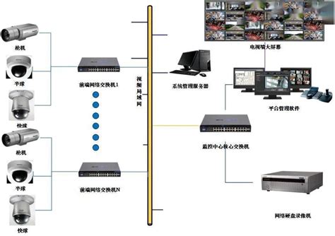 8种常见的视频监控系统拓扑图，visio格式，可以编辑资料薛哥智能化