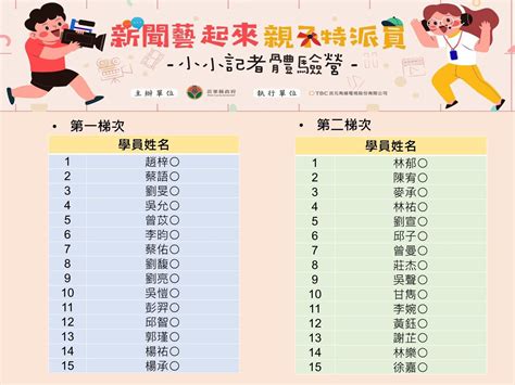 苗栗縣政府 📹新聞藝起來🎙️親子特派員小小記者體驗營📺錄取名單📜 感謝家長們踴躍報名！ ★貼心提醒★ 1課程全程免費，請珍惜學習資源並準時參加。 2錄取後因故無法出席，請提前來電取消