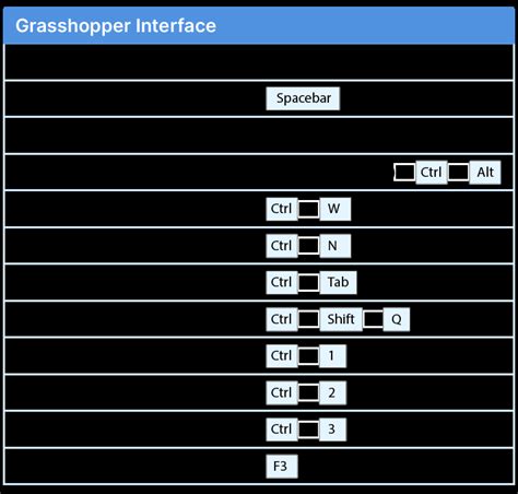 Grasshopper Shortcuts The Essential Guide Hopific