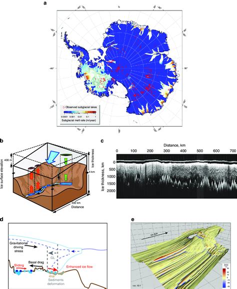 Key Elements Of Suglacial Hydrology A Current Subglacial Lakes