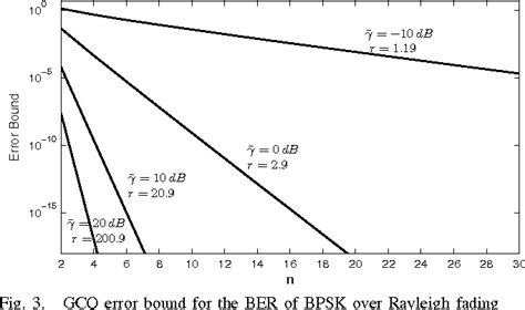 Chebyshevgauss Quadrature Semantic Scholar