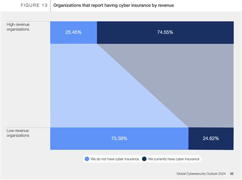 Following The Money Banking And Cybercrime In 2025