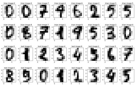 matlab基于svm的手写字体识别 机器学习svm 基于手写字体识别 csdn博客