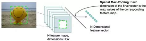 CNN中的maxpool到底是什么原理 腾讯云开发者社区 腾讯云