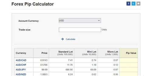 ماشین حساب ارزش پیپ Pip Calculator چیست؟ خانه سرمایه ماشین حساب ارزش پیپ Pip Calculator چیست؟ خانه سرمایه