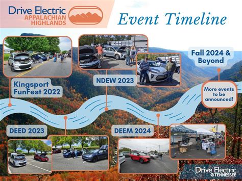 Chase Milner On Linkedin Get Connected Here For More Info Euk7cavv