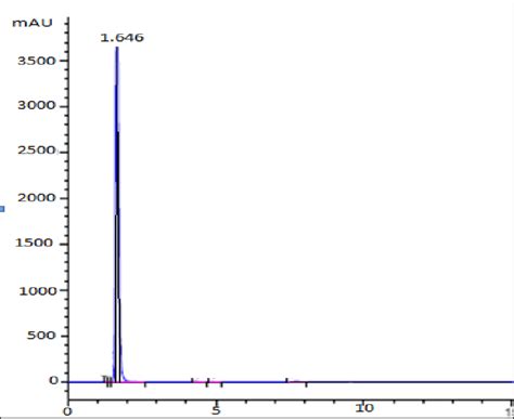 Hplc Analysis Of The Reaction Of Hexanoyl Coa And Malonyl Coa With