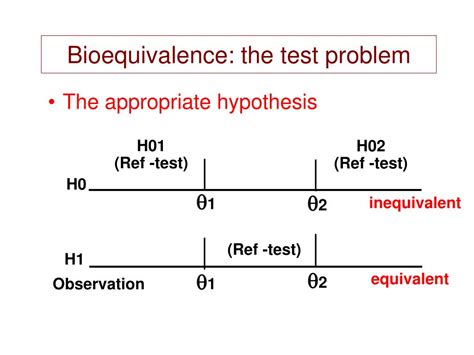 Ppt Exercise 6 Dose Linearity And Dose Proportionality Powerpoint Presentation Id 1299480