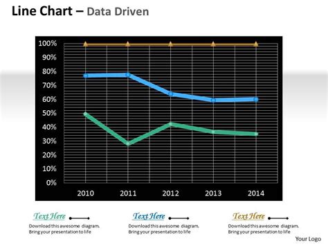 data driven line chart for market survey powerpoint slides powerpoint