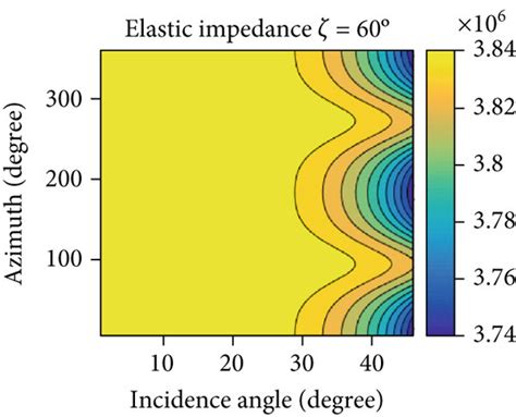 The Effect Of Dip Angle Of Symmetry Axis In A Tti Medium On The Pp Wave
