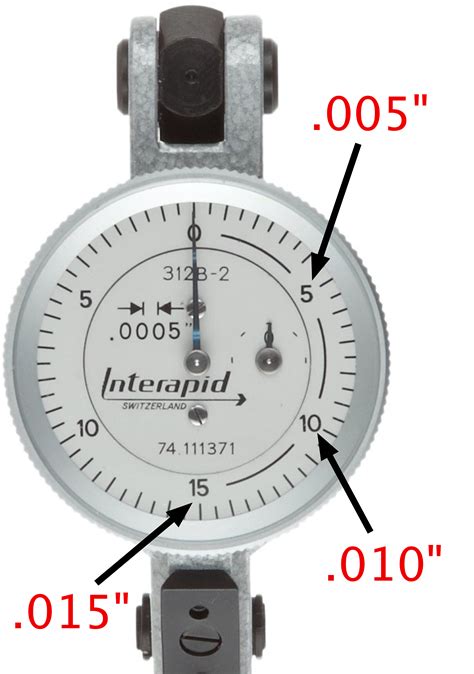 How To Read The Dial On Test Indicators And Dial Indicators