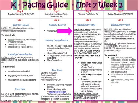 Department Of English Language Arts Ppt Download