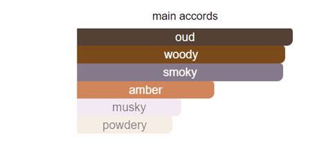 Inspired By Bukhoor Thomas Kosmala Larose Gallery