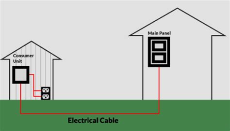 How To Get Electricity Into Your Garden Building