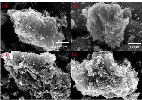 Figure 3 From Potassium Modi Ed Carbon Nitride As A Highly E Cient And