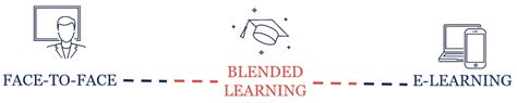 E Learning Vs Blended Learning How To Structure Your Curriculum