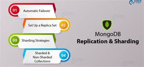 MongoDB Tutorials Archives DataFlair