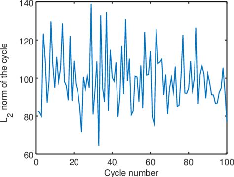 Figure 1 From Circulant Decomposition Of A Matrix And The Eigenvalues