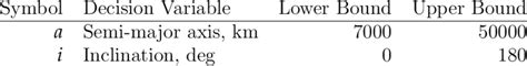 1 decision variables and bounds these values are used for all test