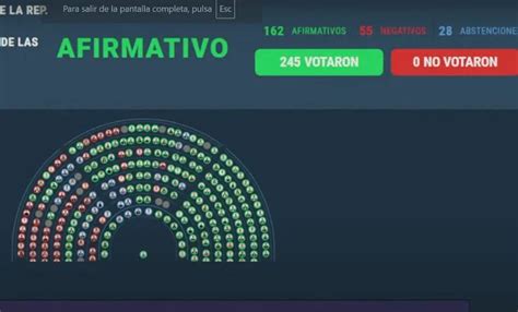 La Cámara De Diputados Le Dio Media Sanción A La Suspensión De Las Paso