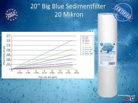 20" Big Blue Sedimentfilter 20 Mikron :: Trinkwasserfilter4you.de